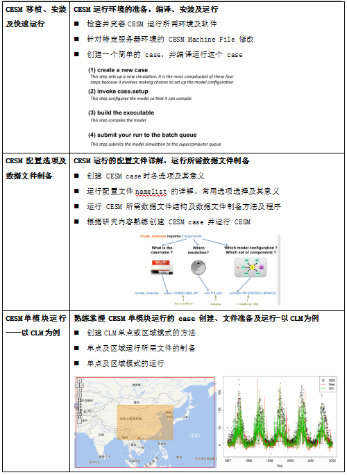 【案例教程】地球系统模式（CESM)实践技术 - 知乎