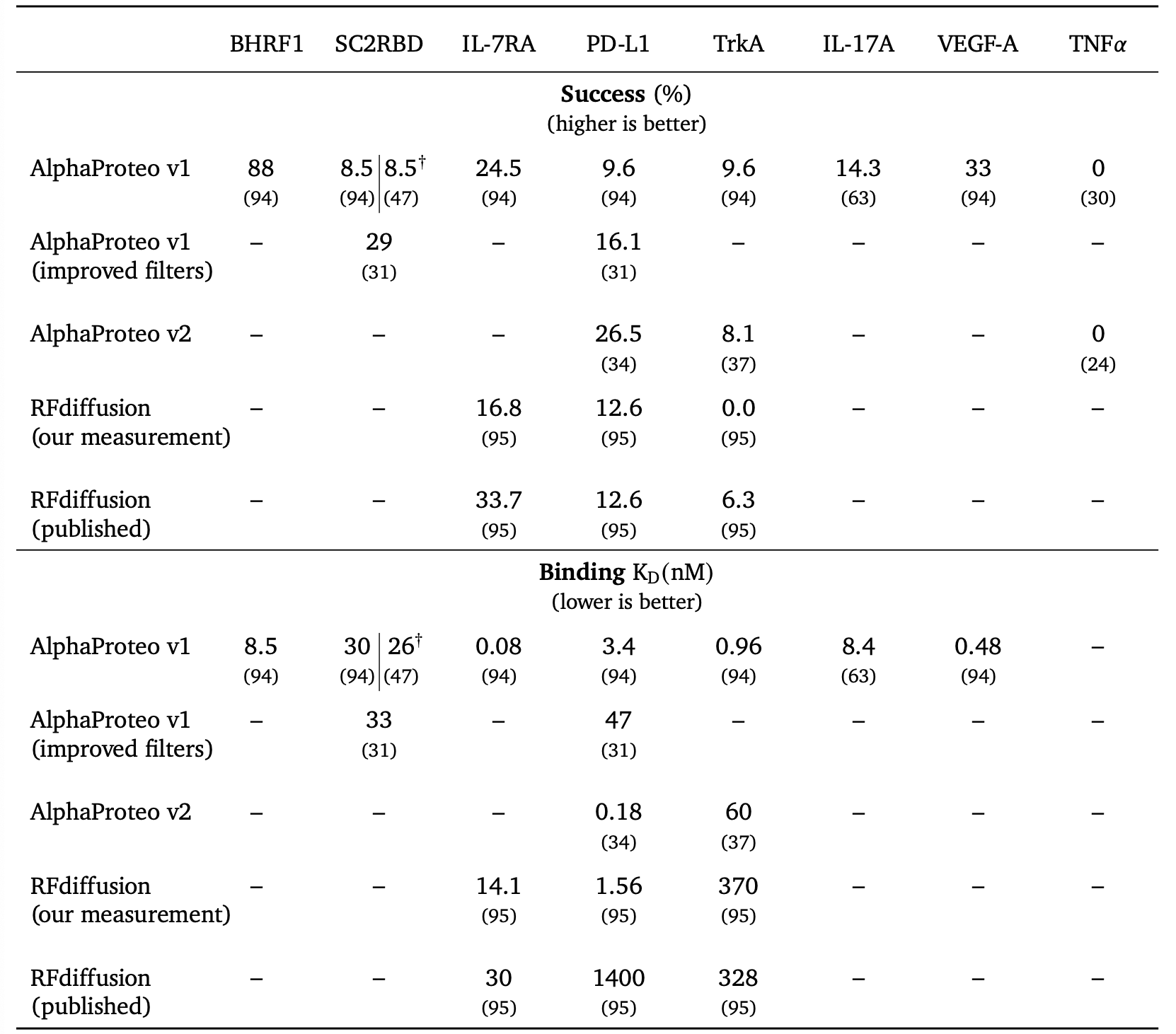 如何评价 DeepMind 最新模型 AlphaProteo？ - 知乎