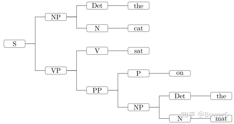 TikZ-qtree 宏包实战案例 - 知乎