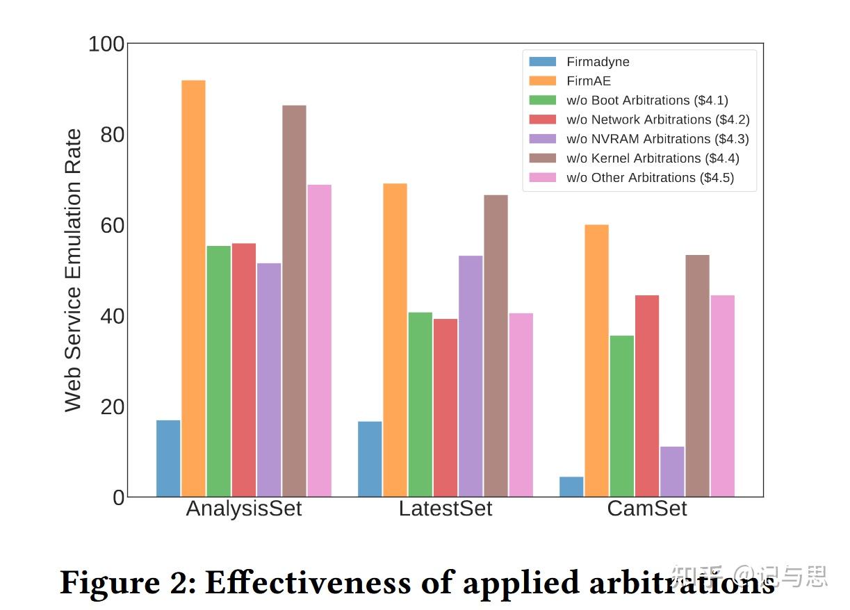FirmAE: Towards Large-Scale Emulation of IoT Firmware for Dynamic ...
