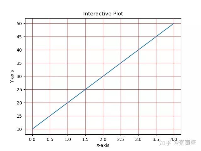 整理了 65 个 Matplotlib 案例，拿来即用！ - 知乎