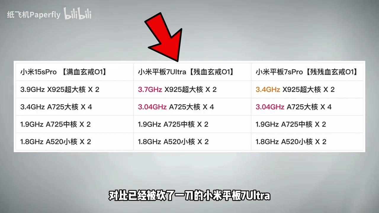 澎湃翻身了？小米平板7sPro零售机优缺点分享，对比oppoPad4Pro、vivoPad5Pro - 知乎