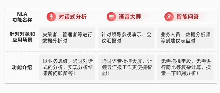 什么是NLA，它有什么用？ - 知乎