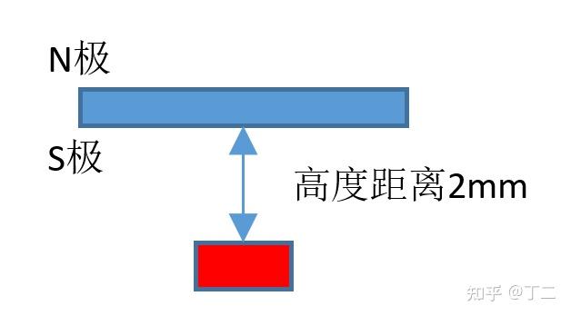 从COMSOL与Maxwell对同一问题求解看CAE软件未来方向 - 知乎