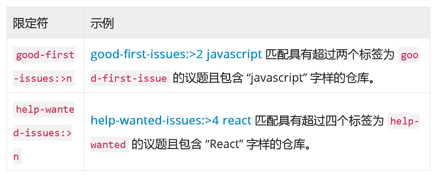 21个GitHub精准搜索的神仙技巧 - 知乎