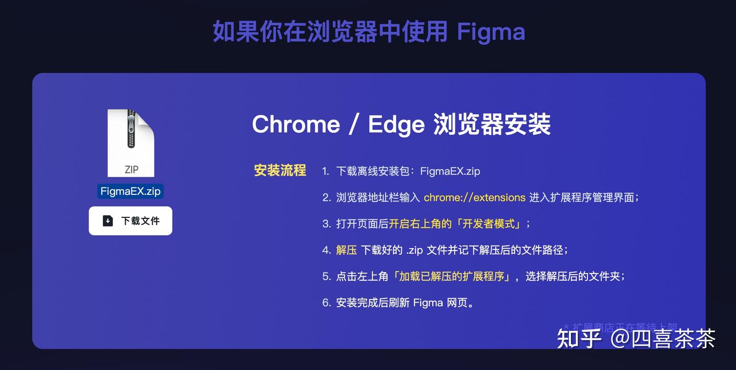 🍡 给 Figma 客户端添加 FigmaEX 和汉化【教程】 - 知乎