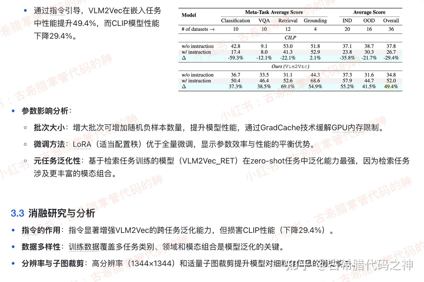多模态嵌入模型top1｜VLM2Vec框架解析！ - 知乎