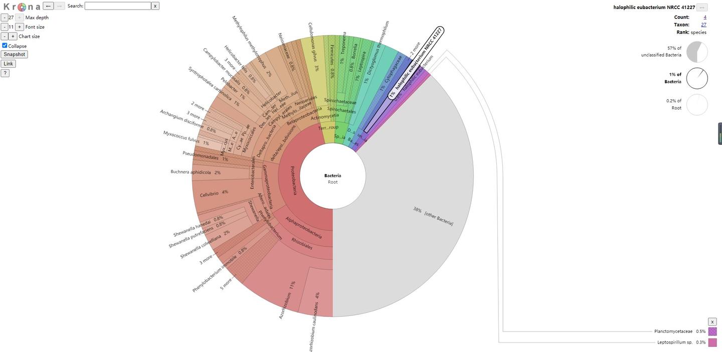 krona图你学会了吗？ - 知乎