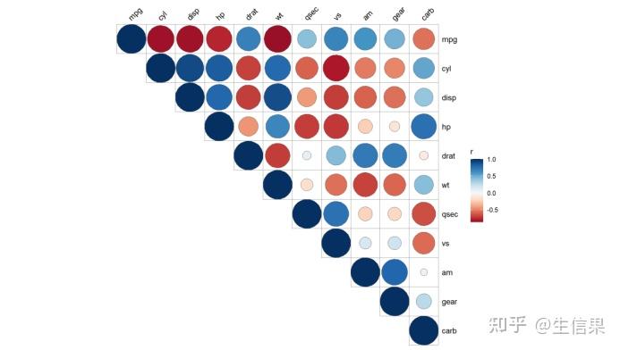 果果带你学绘图之相关性分析ggcor包 - 知乎