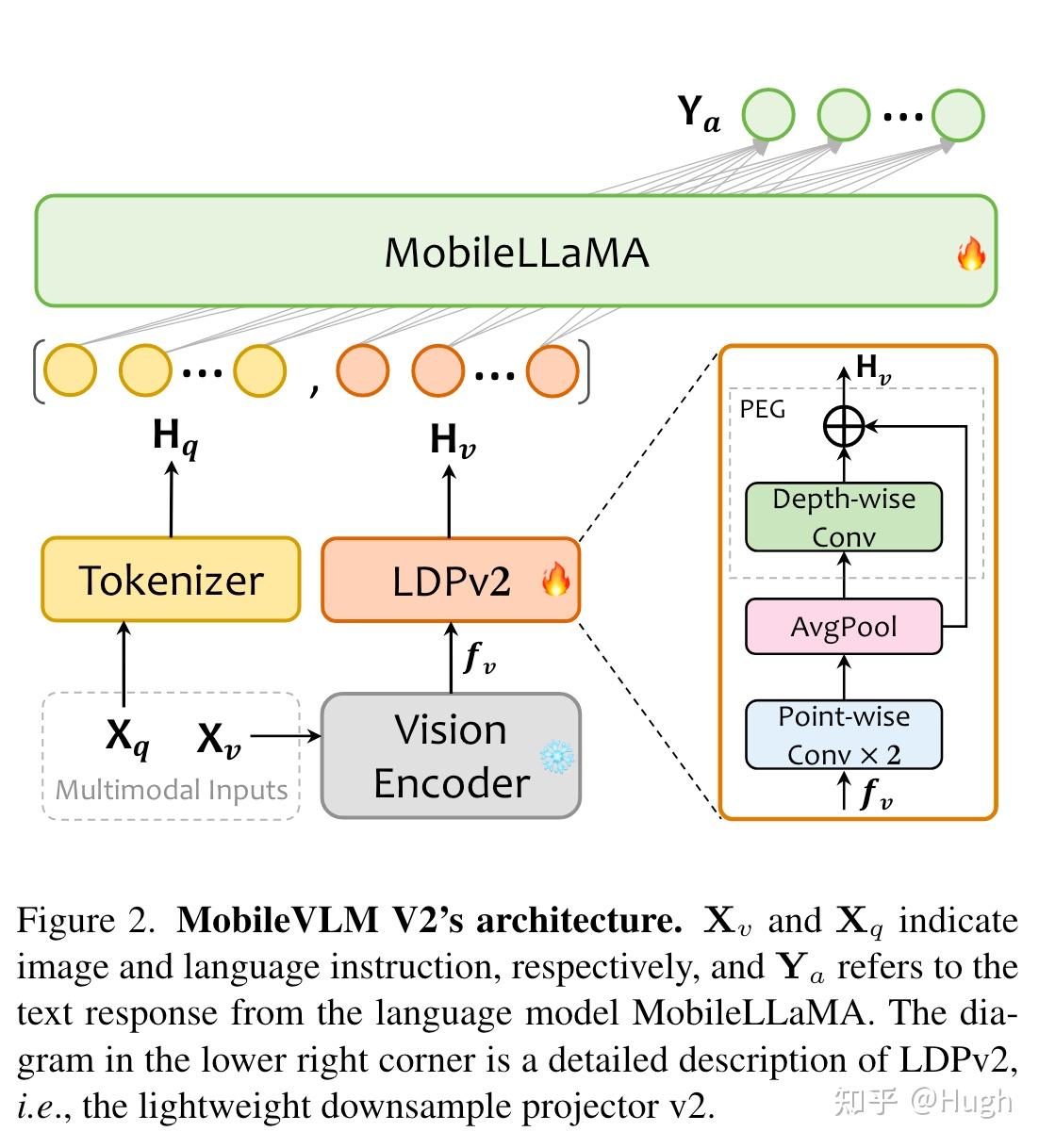 轻量化VLM探索：MobileVLM V2 - 知乎
