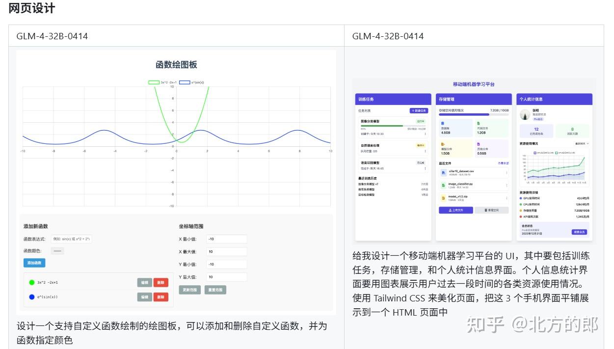 智谱发布GLM-4-0414 系列模型、规模提升至 32B、包含多种能力 - 知乎