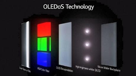 传索尼将成为苹果 MR 头显 Micro OLED 屏幕独家供应商 - 知乎