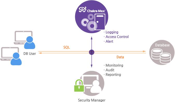 SQL入门？只要记住这些基础语句就够了！ - 知乎