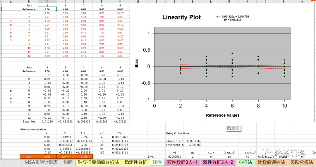 MSA：EXCEL计算表全套-表单模板供参考 - 知乎