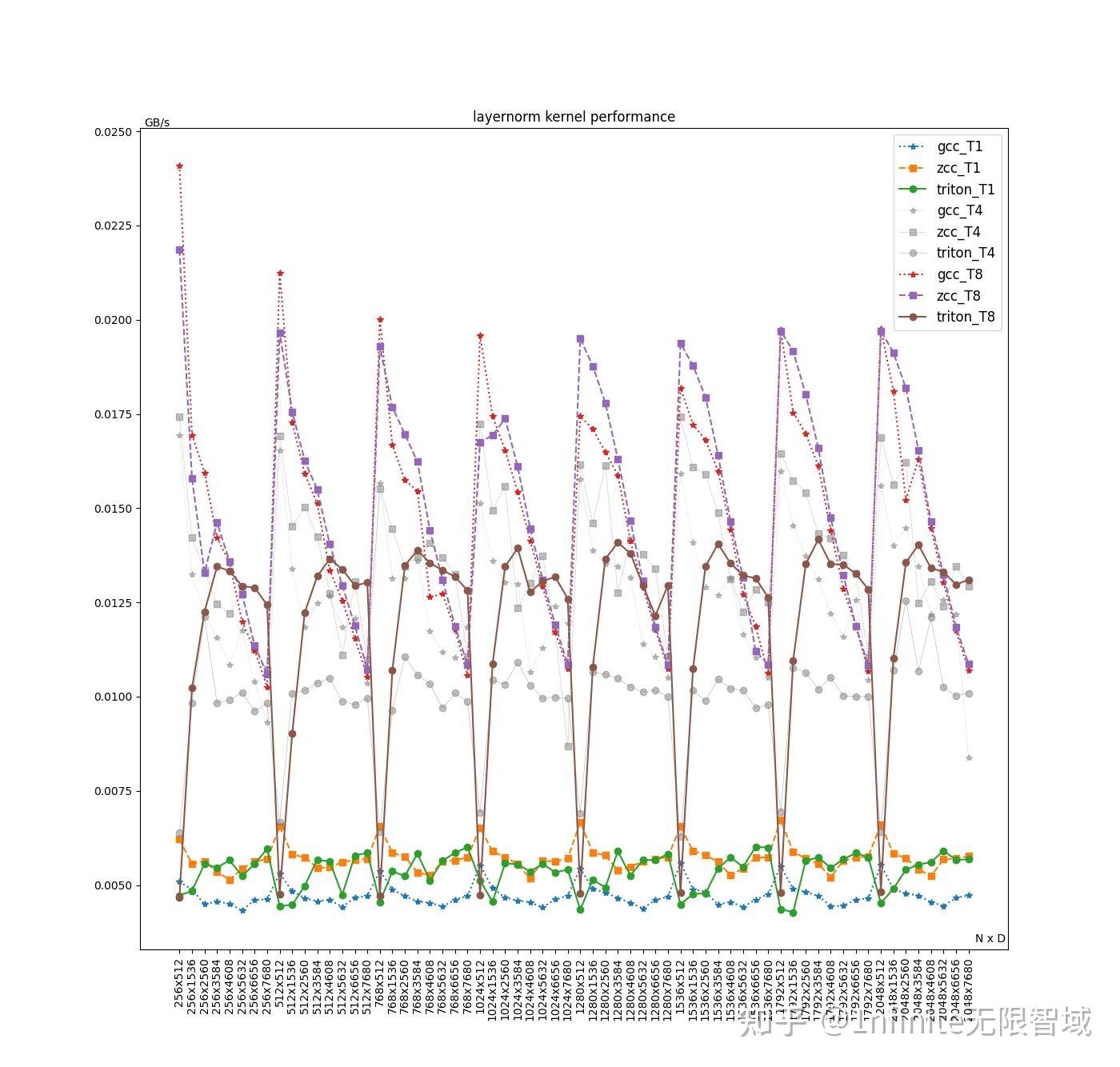 Triton kernel performance on RISC-V CPU - 知乎