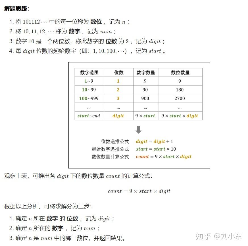 Leetcode剑指offer二 知乎