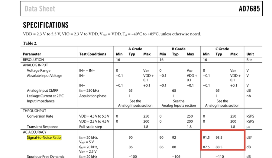 理解ADC：信噪比SNR的天花板是什么？附带介绍一下ENOB - 知乎