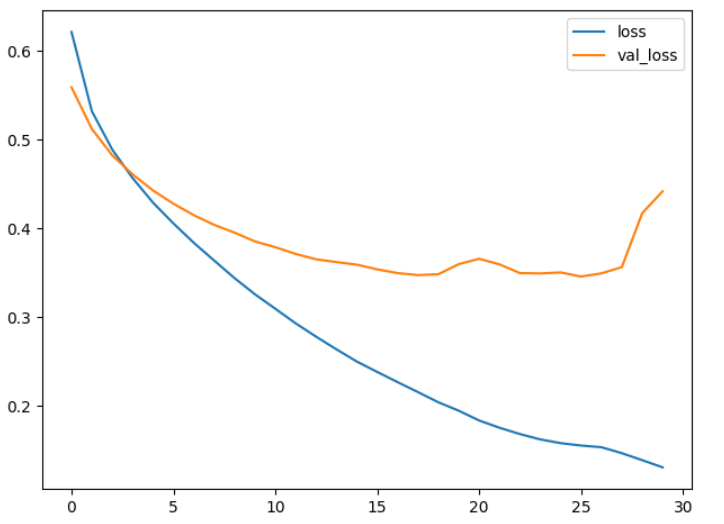 Computer Vision（The Convolutional Classifier） - 知乎