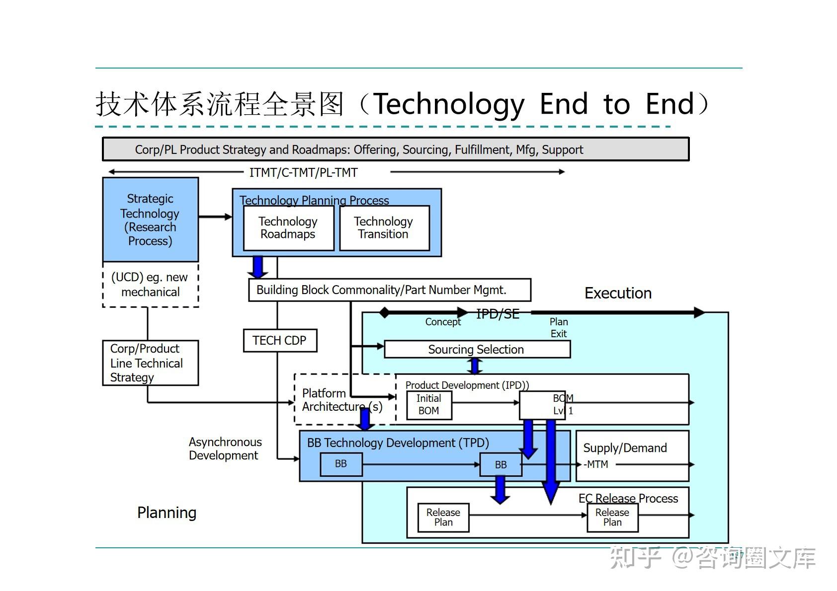 158页PPT | 华为IPD流程管理培训 - 知乎