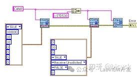 用LabVIEW进行CAN通信开发流程 - 知乎