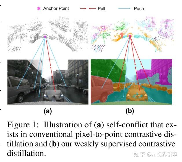 OLIVINE 超越像素级冲突 | 视觉基础模型 VFMs 在图像到激光雷达对比蒸馏中的创新 ！ - 知乎