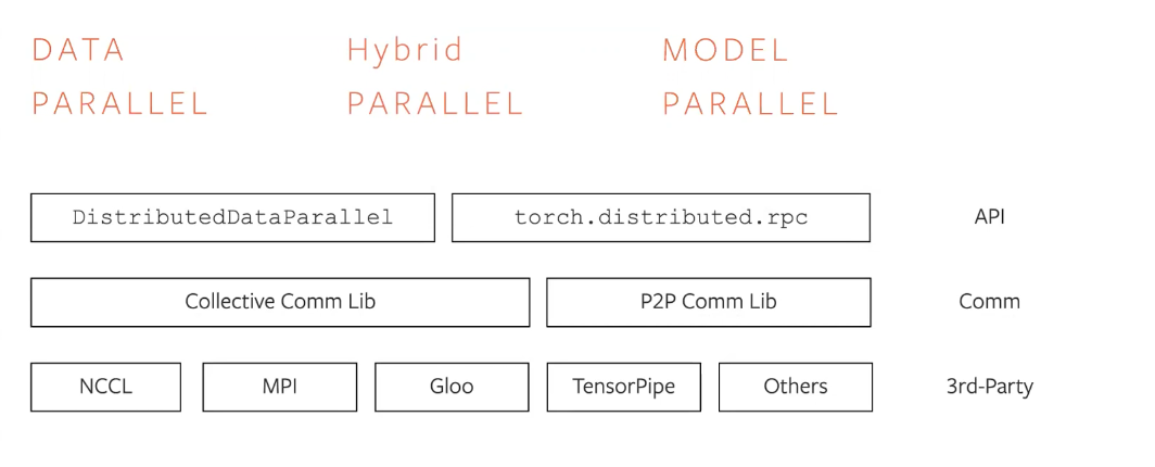 PyTorch Parallelism - talk notes - 知乎