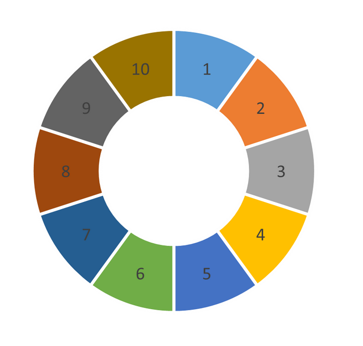 环形缓冲区（Ring Buffer）使用说明 - 知乎