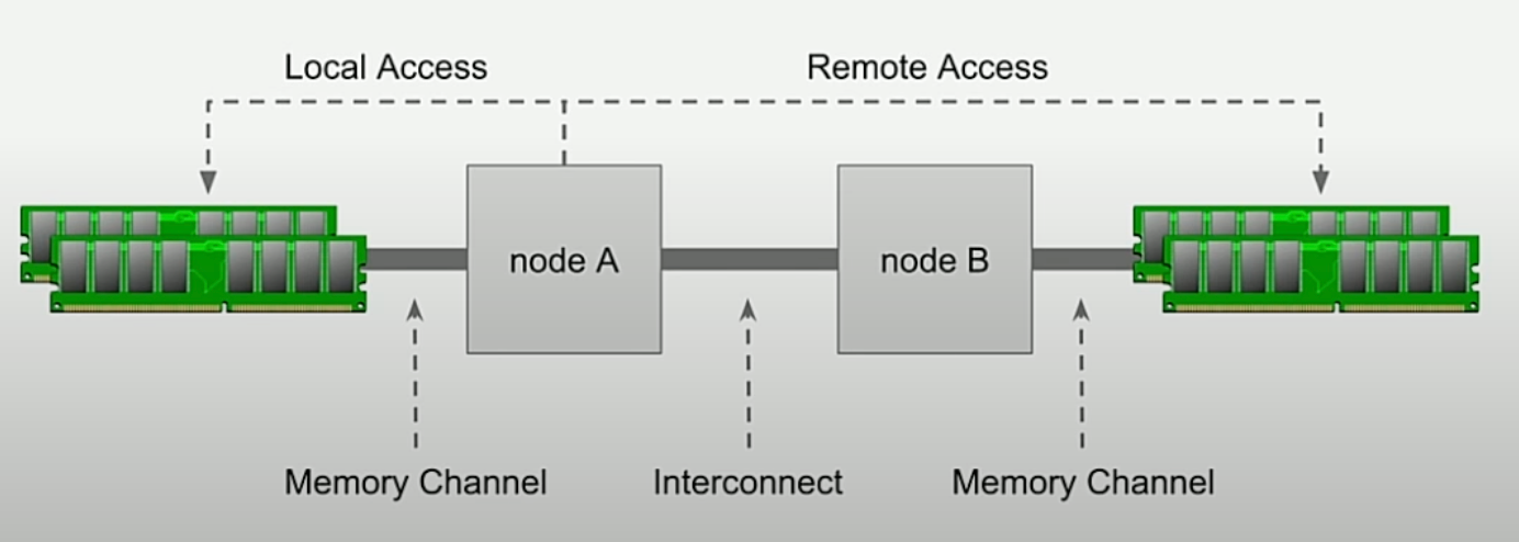 一文读懂nvidia-smi topo的输出 - 知乎