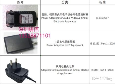 [BIS]电源 | 适配器印度BIS认证 - 知乎