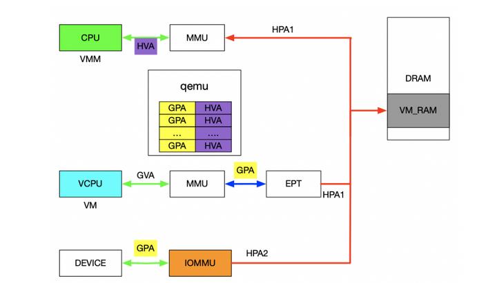深入了解iommu系列一：iommu硬件架构和驱动初始化 - 知乎