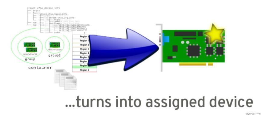 设备虚拟化之VFIO原理和使用方式 - 知乎
