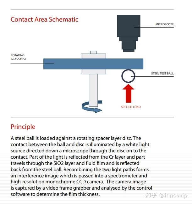 Te第32集- PCS Instruments: 滚动四球试验配置中齿轮油性质对点蚀寿命的影响。EHD 一种全自动台式仪器，在弹性流体动力 ...