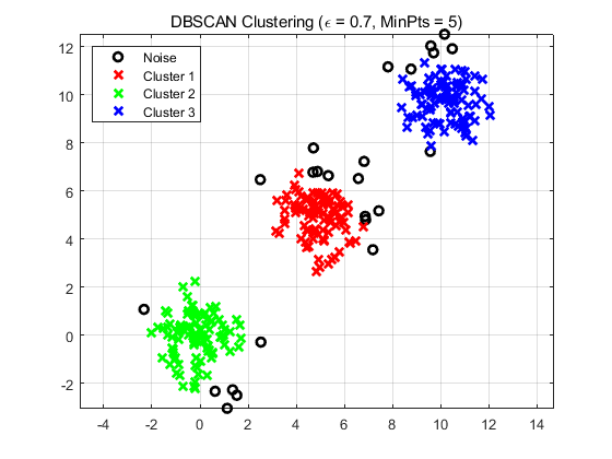 科研笔记第24期——DBSCAN算法、OPTICS算法、DPC算法 - 知乎