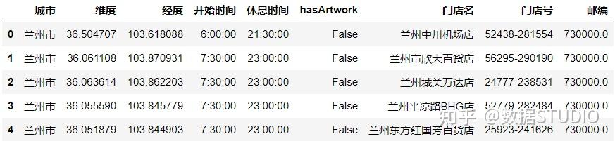 就是这么简单！Pyecharts绘制可视化地图大全 - 知乎