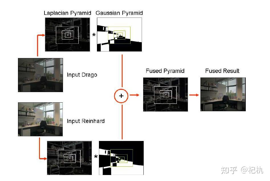 Dynamic Range Compression by Differential Zone Mapping Based on Psychophysical Experiments阅读笔记 - 知乎