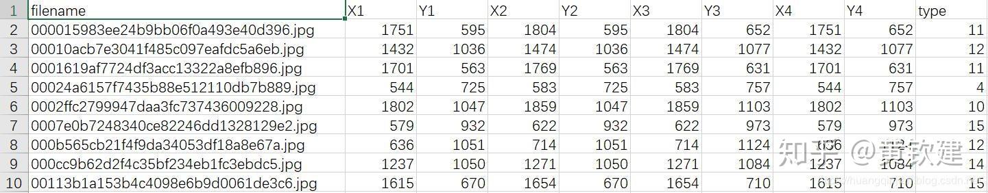 MaskRCNN-Benchmark(Pytorch版本)训练自己的数据以及避坑指南 - 知乎