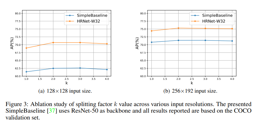 ECCV2022 Oral | 告别Heatmap，人体姿态估计表征新方法SimCC(SimDR) - 知乎