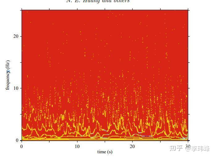 如何看时频图 - 知乎
