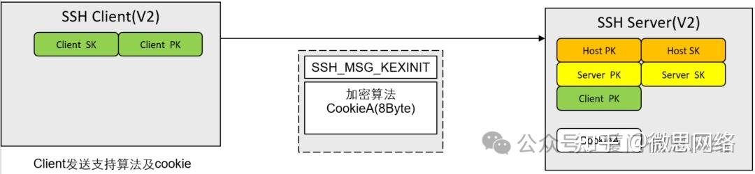 【华为】SSH原理和华为交换机配置SSH注意事项 - 知乎