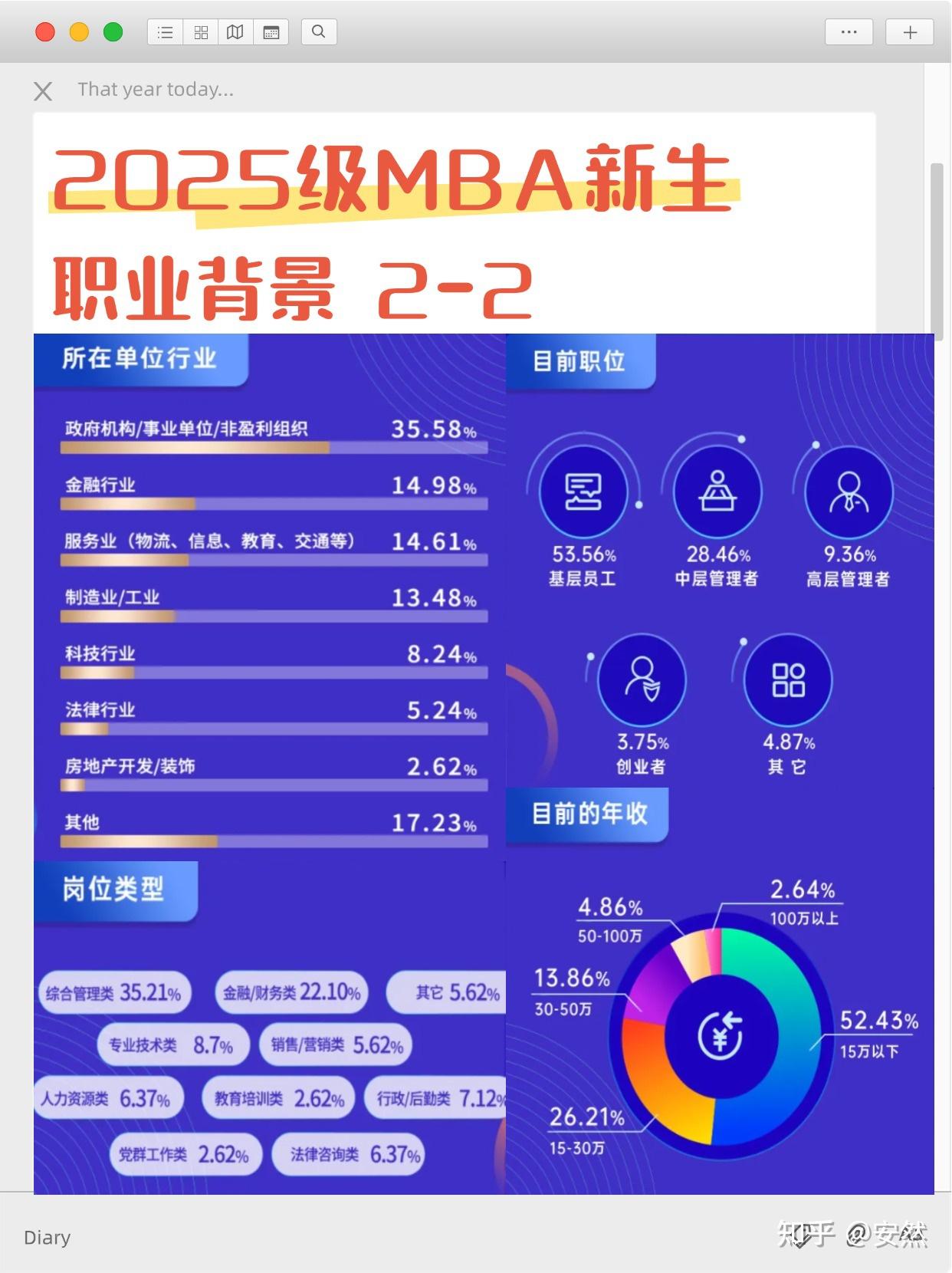 揭秘！中国政法大学2025级MBA新生图鉴！大部分考生年收入不足15万！ - 知乎