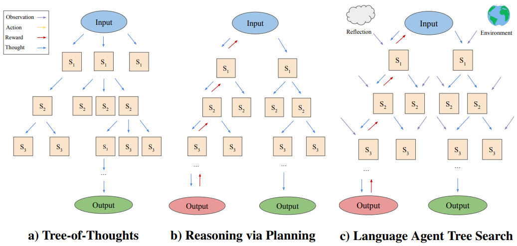 LATS(Language Agent Tree Search)原理与实现 - 知乎