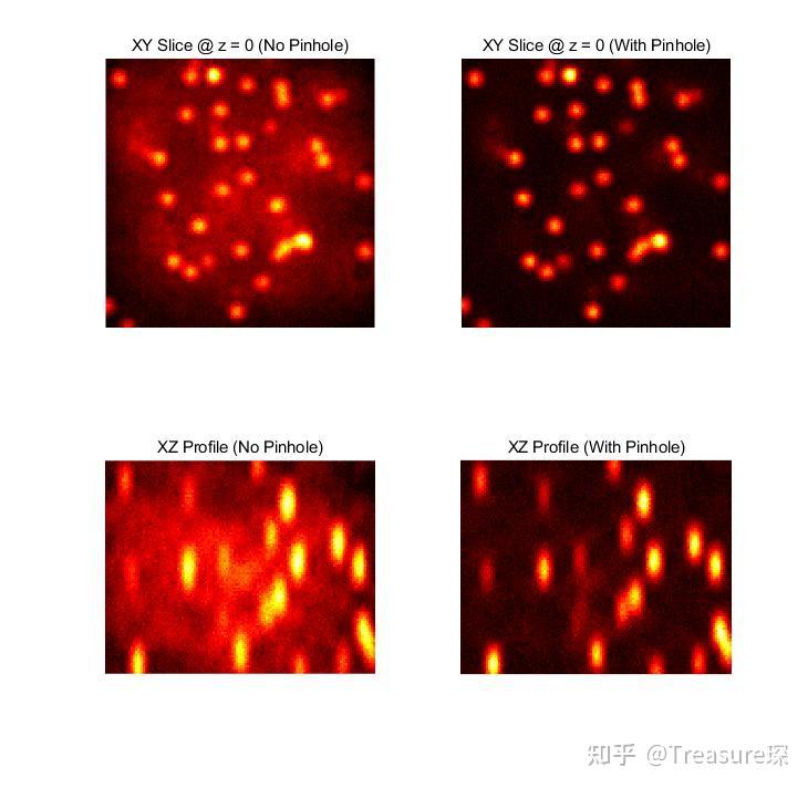 MATLAB光学模拟—— 利用PSF模拟显微镜成像 - 知乎