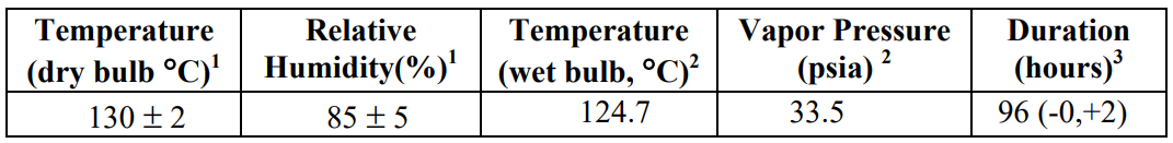 芯片封装可靠性测试-BHAST - 知乎