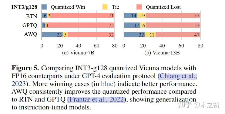 [长文][论文精读] AWQ: Activation-aware Weight Quantization - 知乎