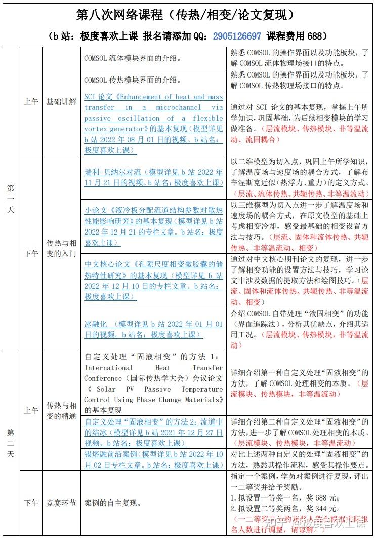 再谈COMSOL中的气液相变 - 知乎