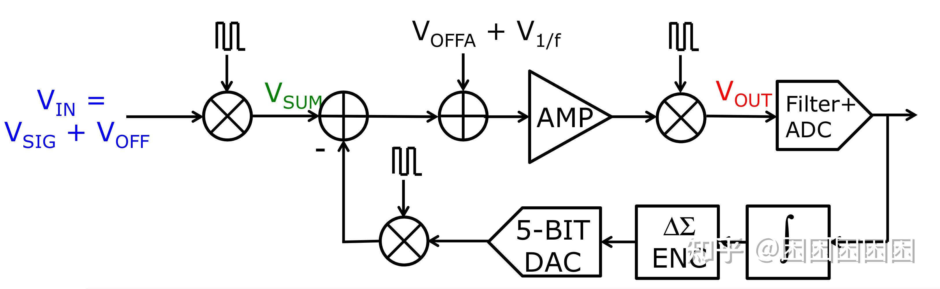 学习笔记(3):chopper的应用和电路实现 - 知乎