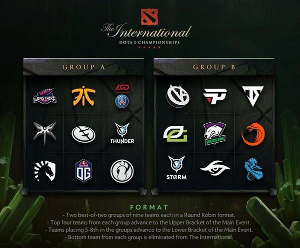 DOTA2 TI8国际邀请赛最全赛程表，六支中国队争冠军！ - 知乎