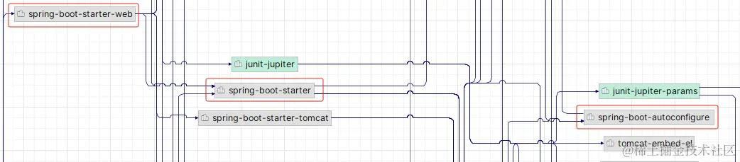 基于AspectJ注解实现Spring AOP拦截的全面指南：简化切面编程的最佳实践 - 知乎