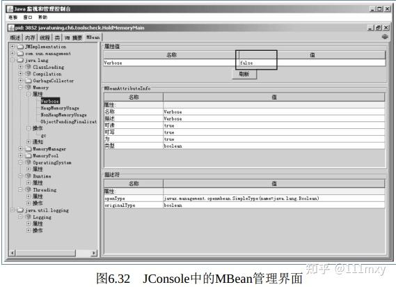 完全体！千字详解：“Java性能调优六大工具”之JConsole工具 - 知乎