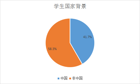 项目分析 | 普林斯顿Princeton 金融硕士 MFin-披着金融名字的金工 - 知乎